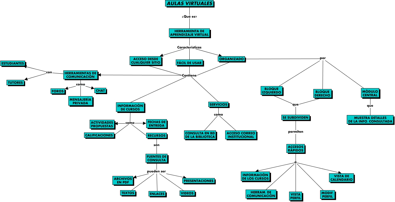 Actividad No. 2 GBI - AULAS VIRTUALES